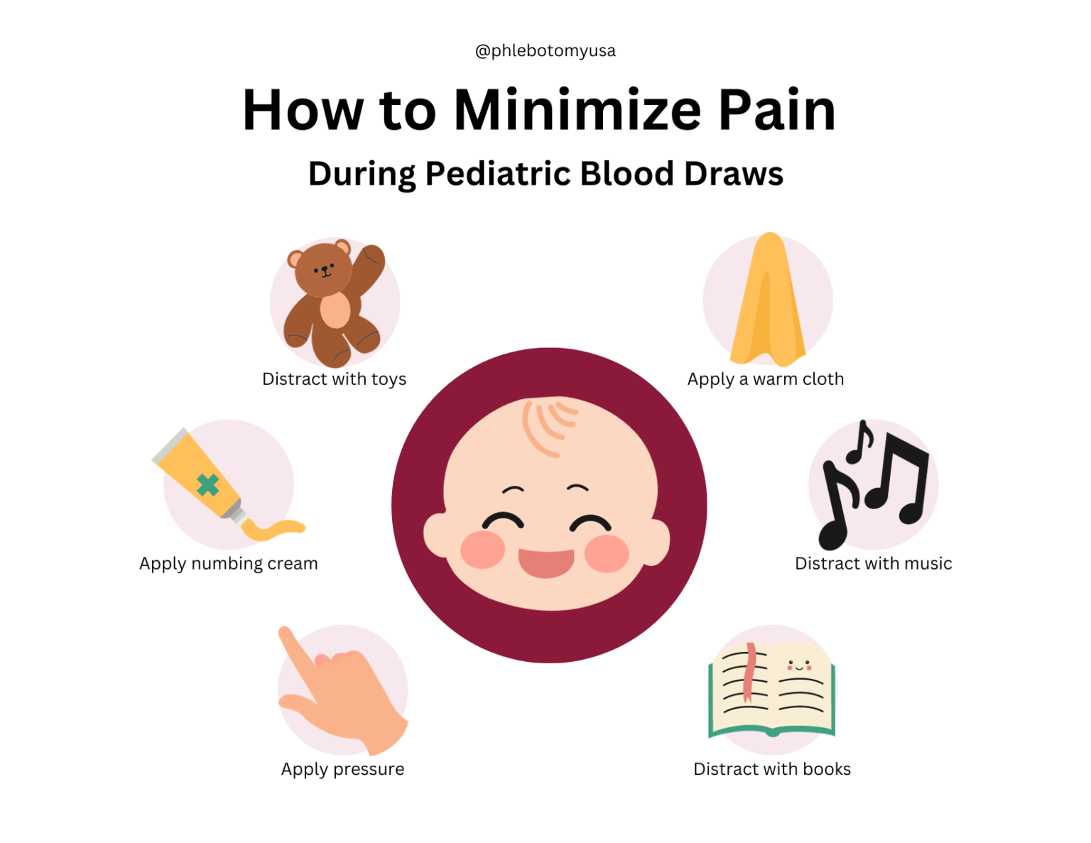 A Painless Approach to Pediatric Phlebotomy | Phlebotomy USA
